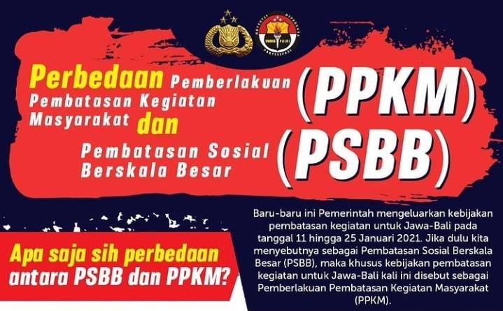 Penting Diketahui, Perbedaan PSBB dan PPKM